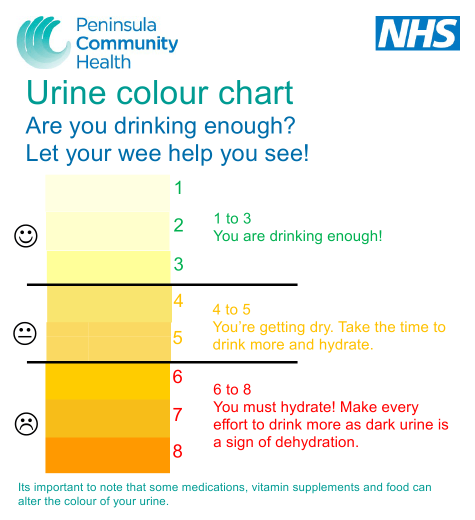 Ostomy 101 – 5 Signs of Dehydration You Should Know – The Spoonie Mummy